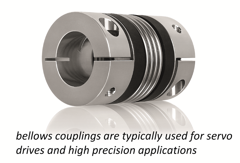 Coupling Technology Blog by R+W | disc pack coupling