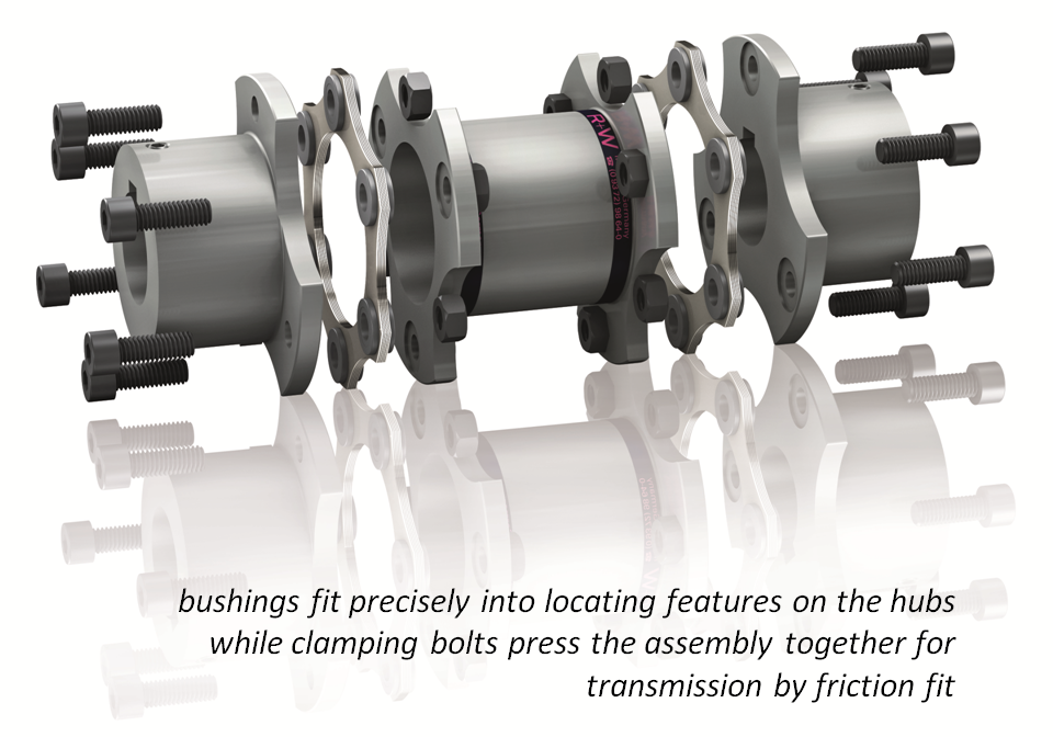 R+W Assumes a New Position on Metallic Couplings