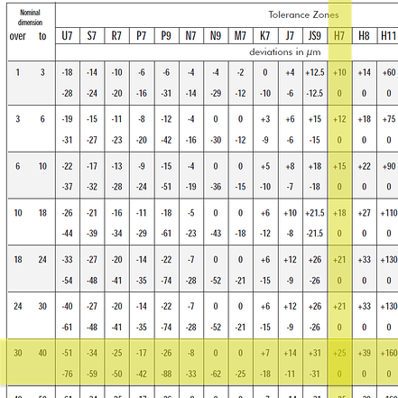 Proper Shaft Fits for Precision Coupling Devices