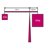 Balanced High Speed Precision Couplings