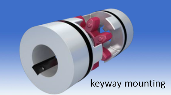Coupling Technology Blog by R+W