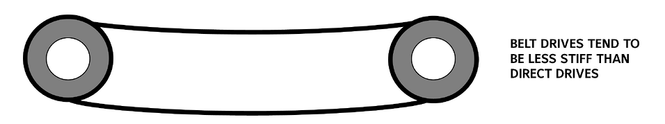 Coupling Technology Blog by R+W | line shaft coupling