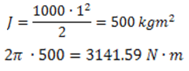 Basics Of Angular Acceleration And Rotational Moment Of Inertia